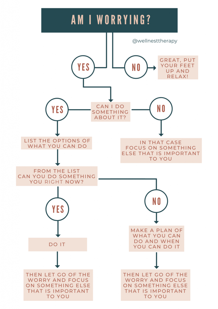 3 Simple Ways to Manage Mental Health in Ramadan | Why It Matters ...
